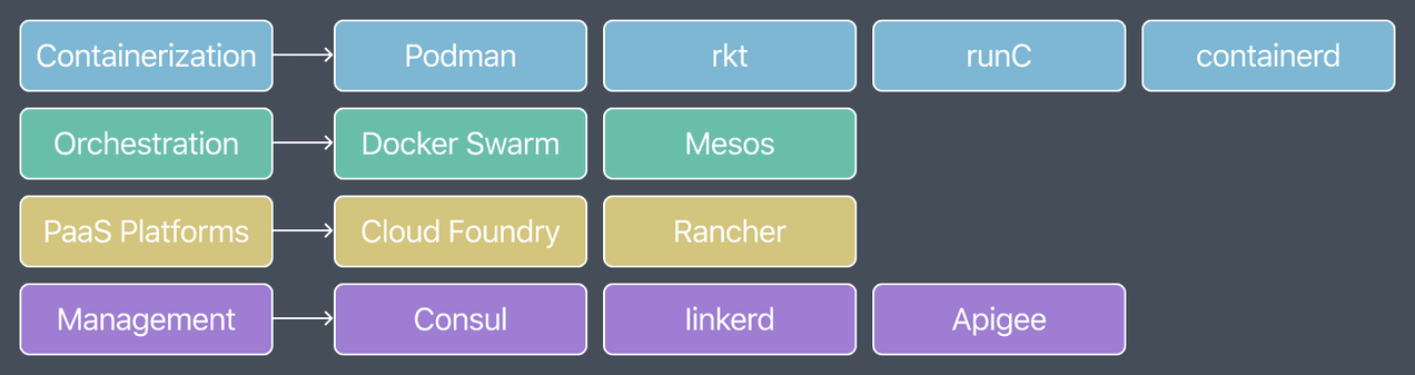 Design Microservices Architecture for SaaS based Product