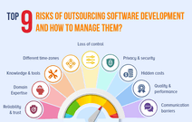 Top risks of outsourcing software development & how to manage them?
