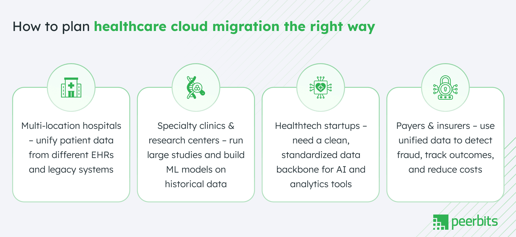 What is AWS HealthLake: Features, Benefits & Real Examples