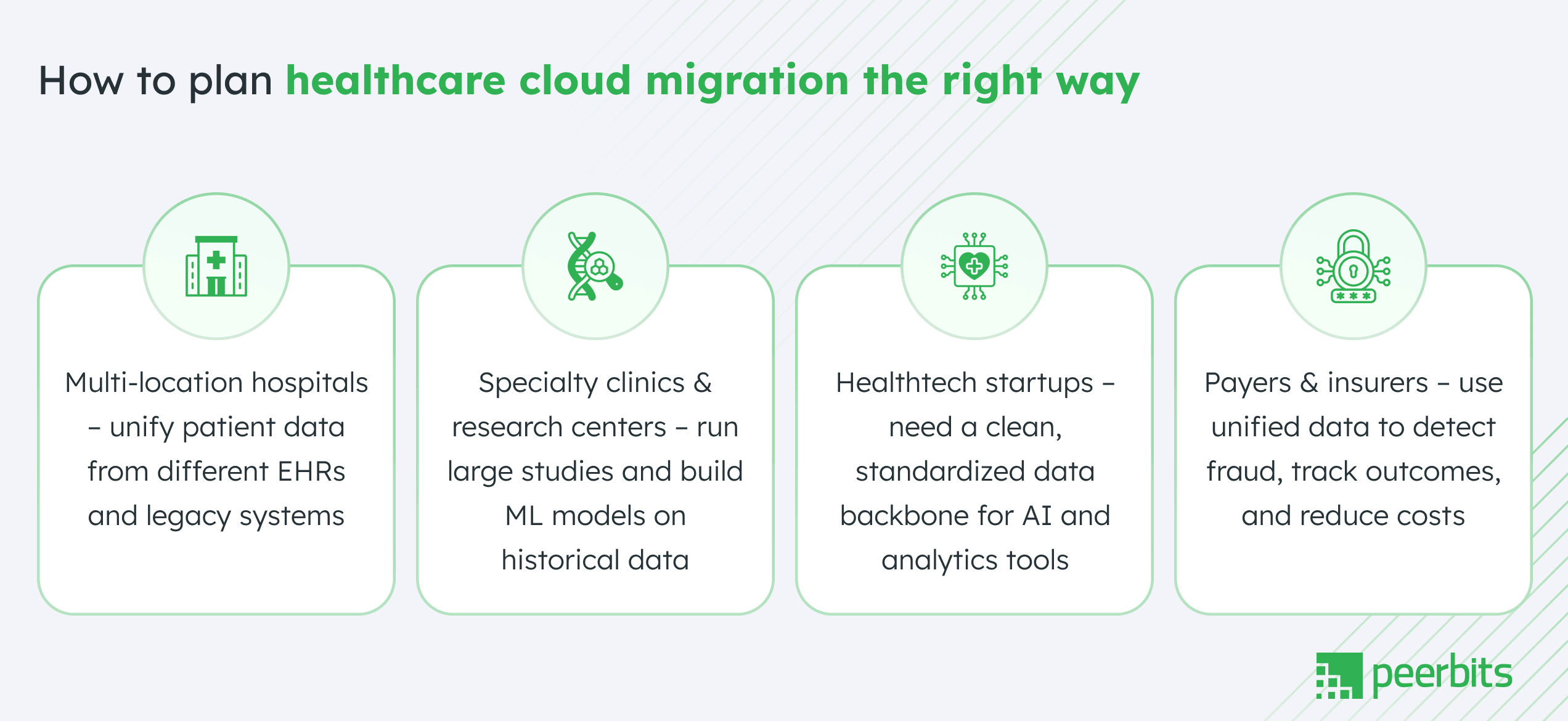 What is AWS HealthLake: Features, Benefits & Real Examples
