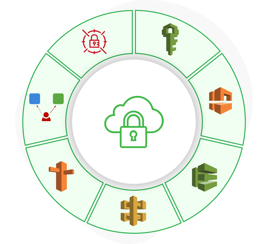 AWS Cloud Computing Services| AWS Cloud Services