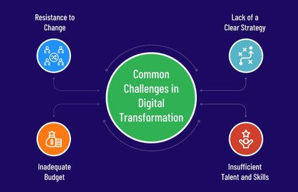Overcoming Common Challenges in Digital Transformation for Businesses