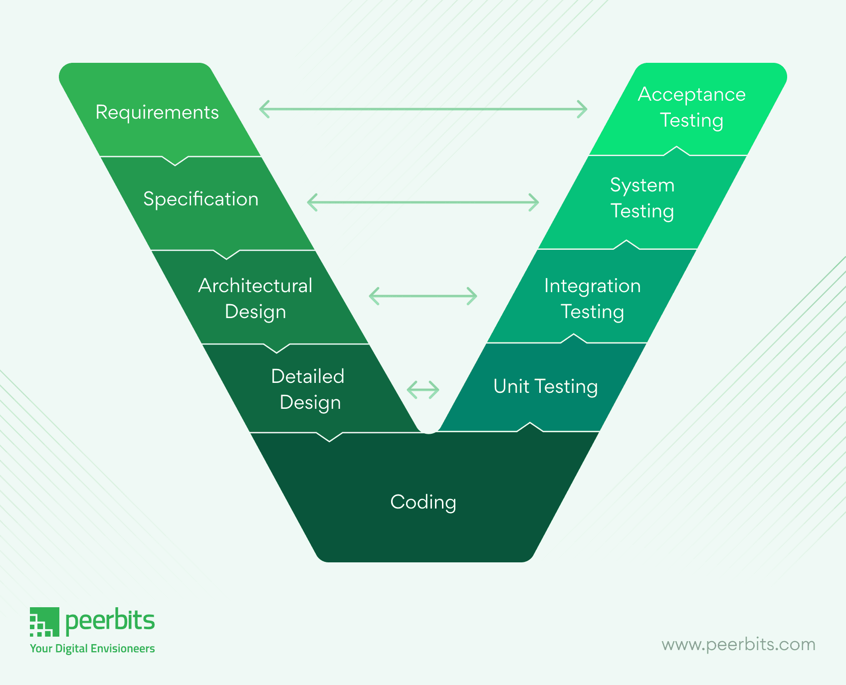 Master Software Development Lifecycle: A Comprehensive Guide
