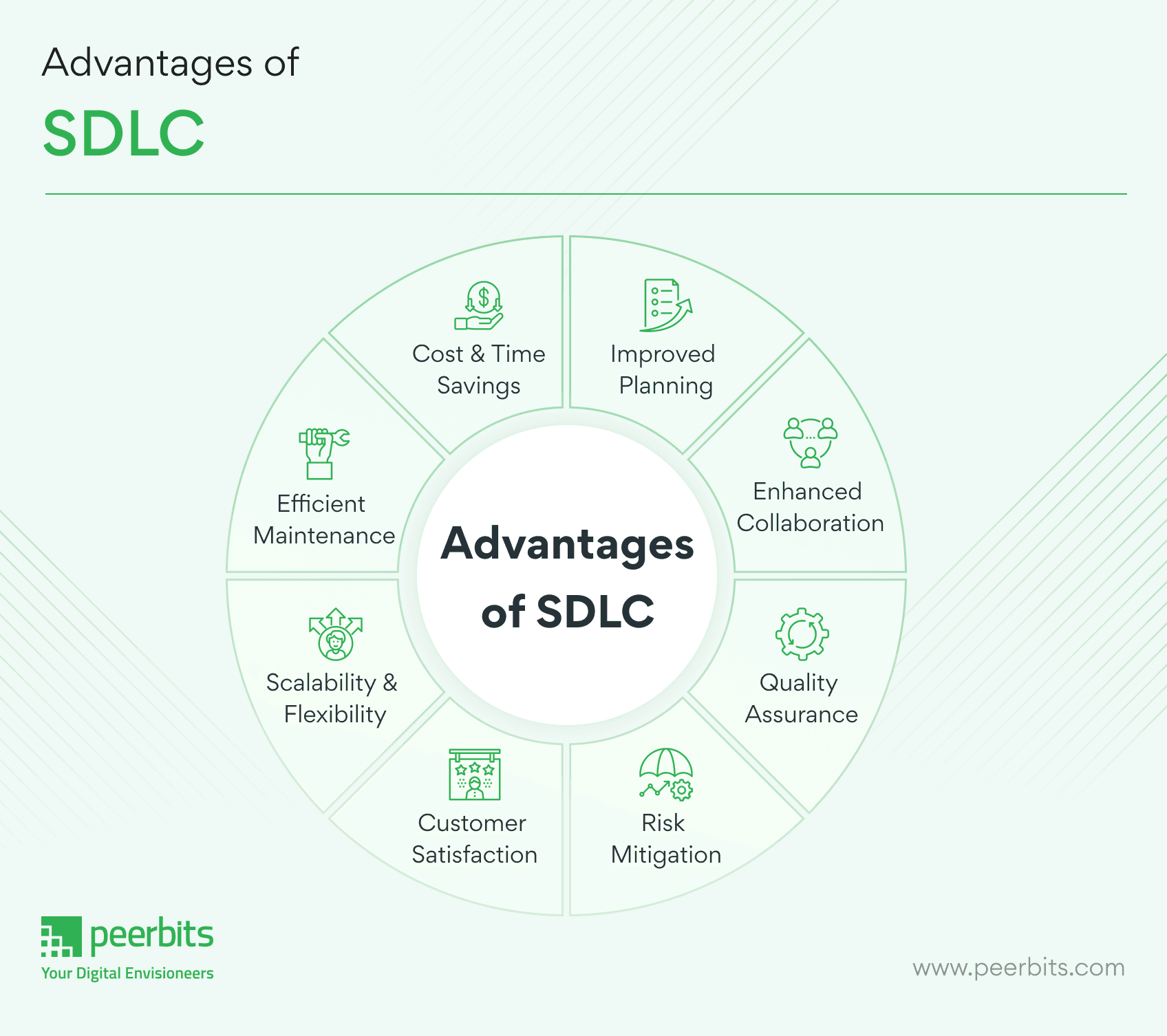 Master Software Development Lifecycle: A Comprehensive Guide