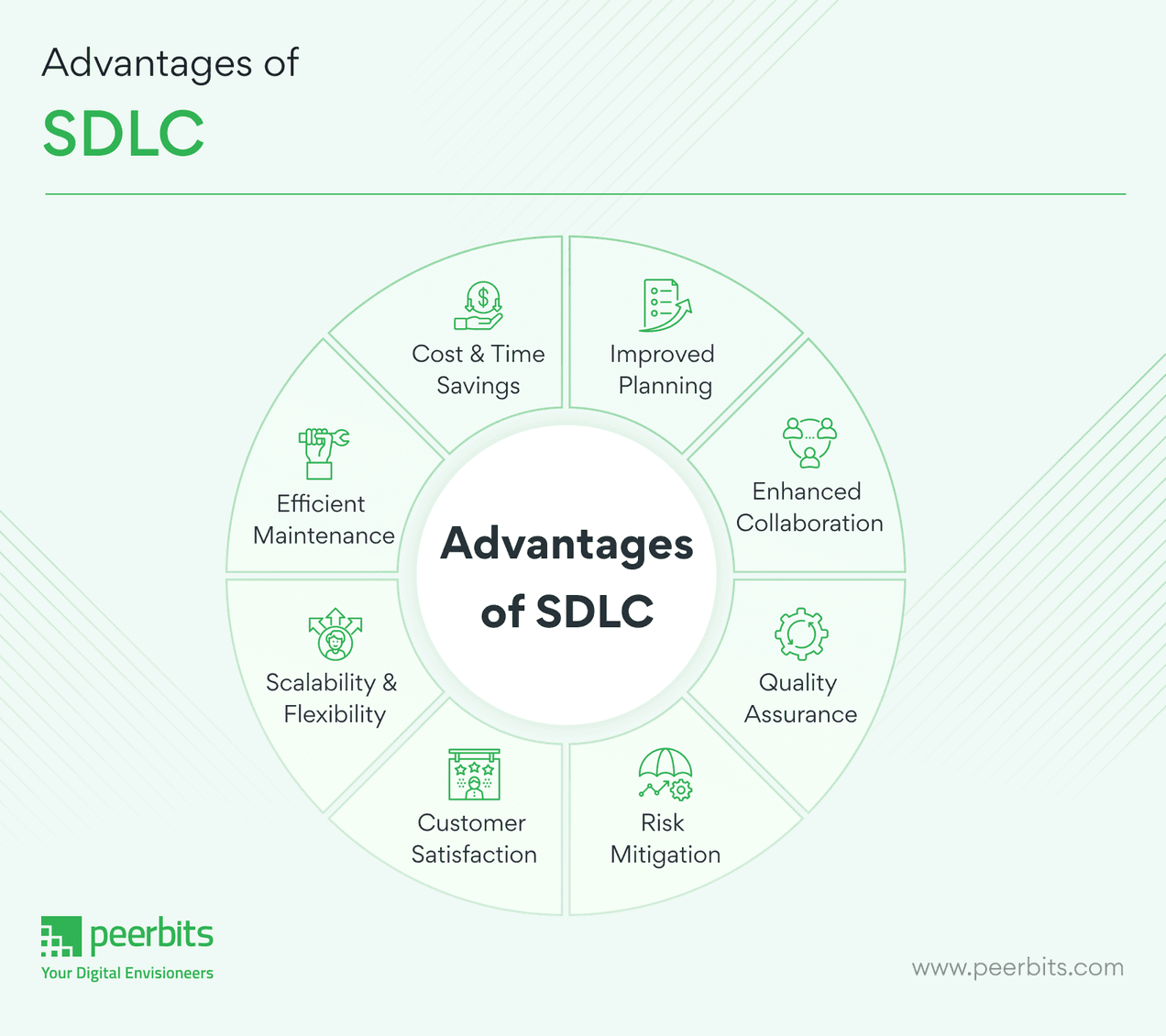 Master Software Development Lifecycle: A Comprehensive Guide