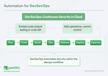 Complete DevSecOps Guide: Key Differences, Tools, and Best Practices