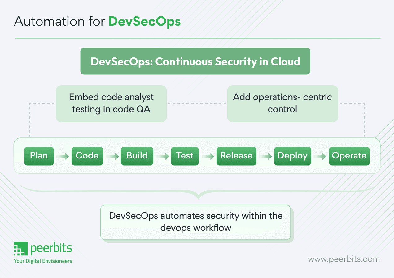 Complete DevSecOps Guide: Key Differences, Tools, and Best Practices