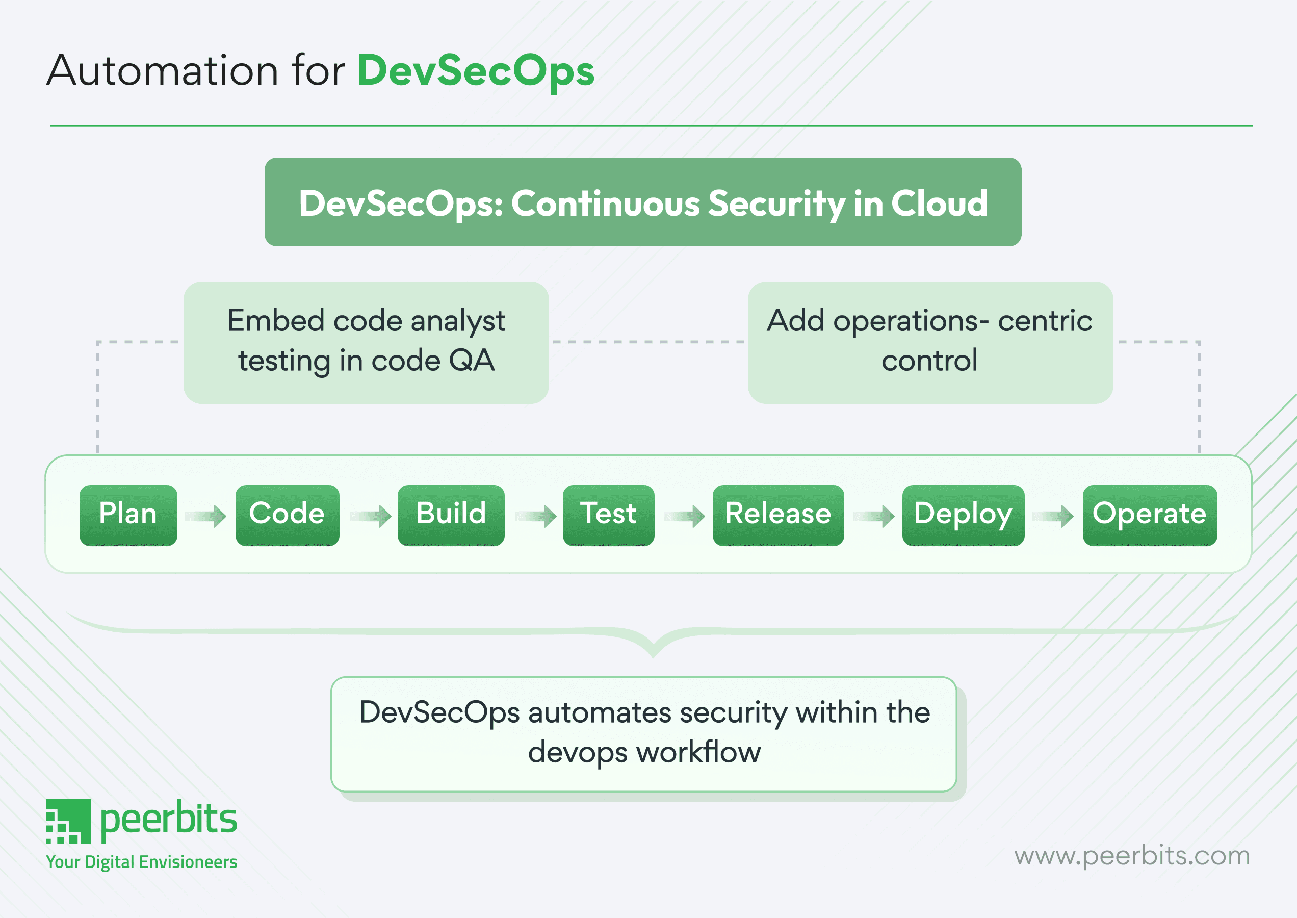 Complete DevSecOps Guide: Key Differences, Tools, and Best Practices