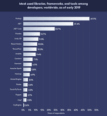 Node.Js - An Ideal Enterprise App Development Platform