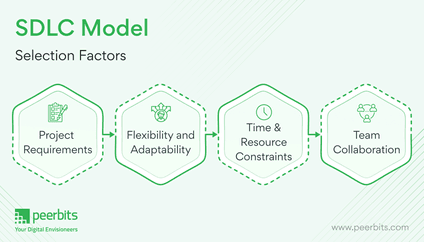 Master Software Development Lifecycle: A Comprehensive Guide