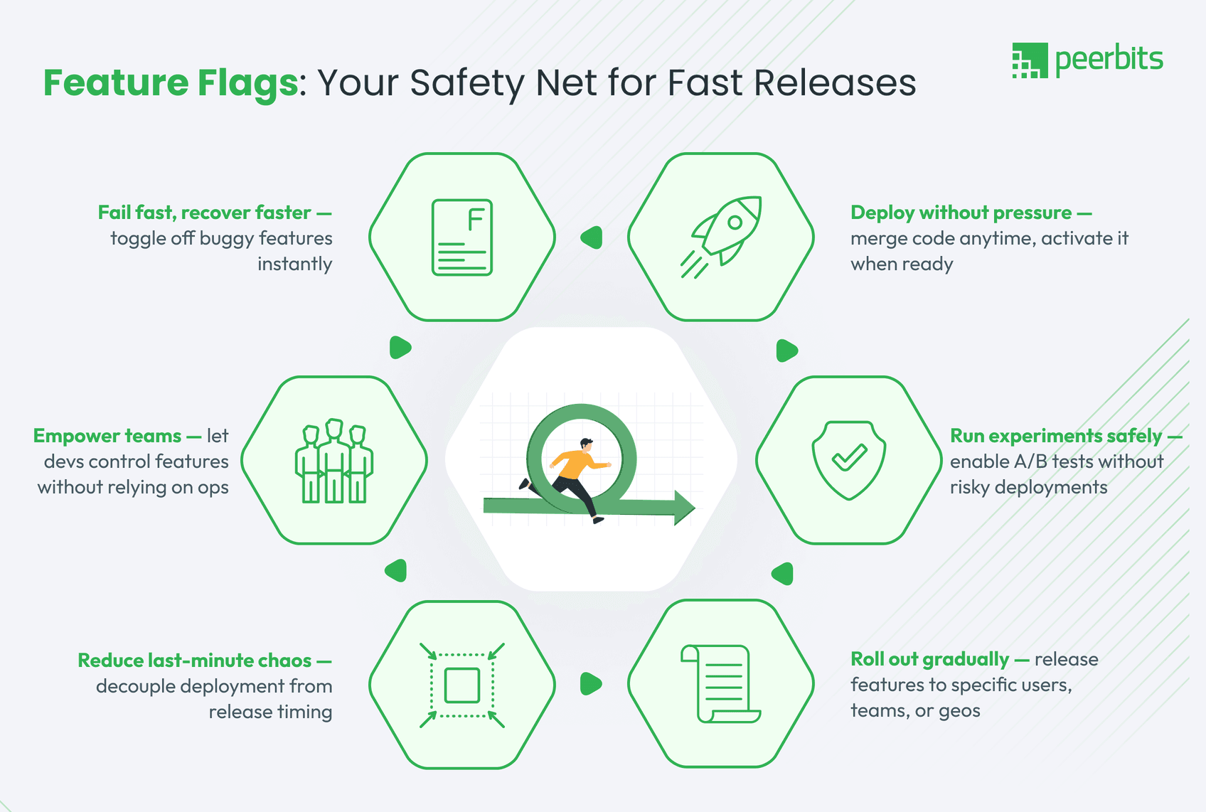 Software Release Management: Tips, Challenges & Fixes for Multi-Team Orgs