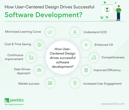 Importance of User-centered Design in software development