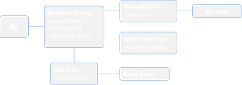 Creating a Smarter Way of Fishing for the Fishermen’s Globally