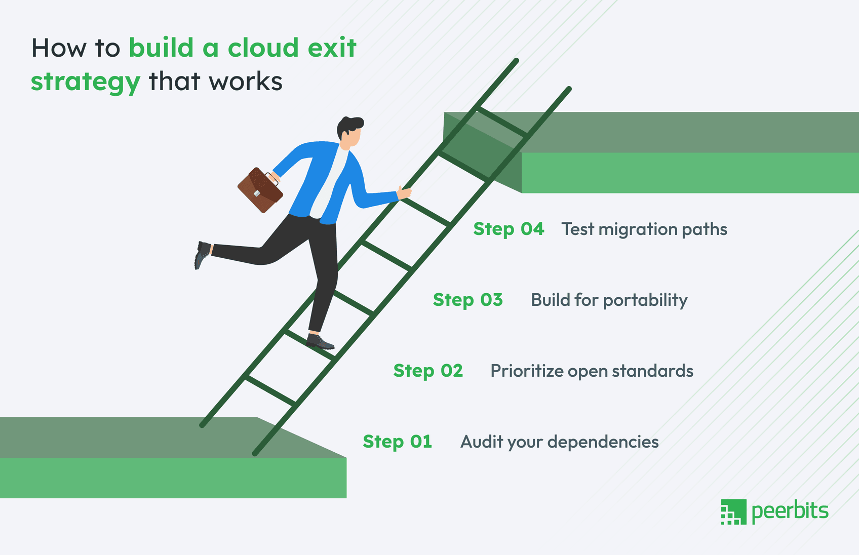 Why Cloud-Native Startups Face AWS Vendor Lock-In Risks
