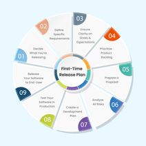 A Comprehensive Guide To Creating A Software Release Plan