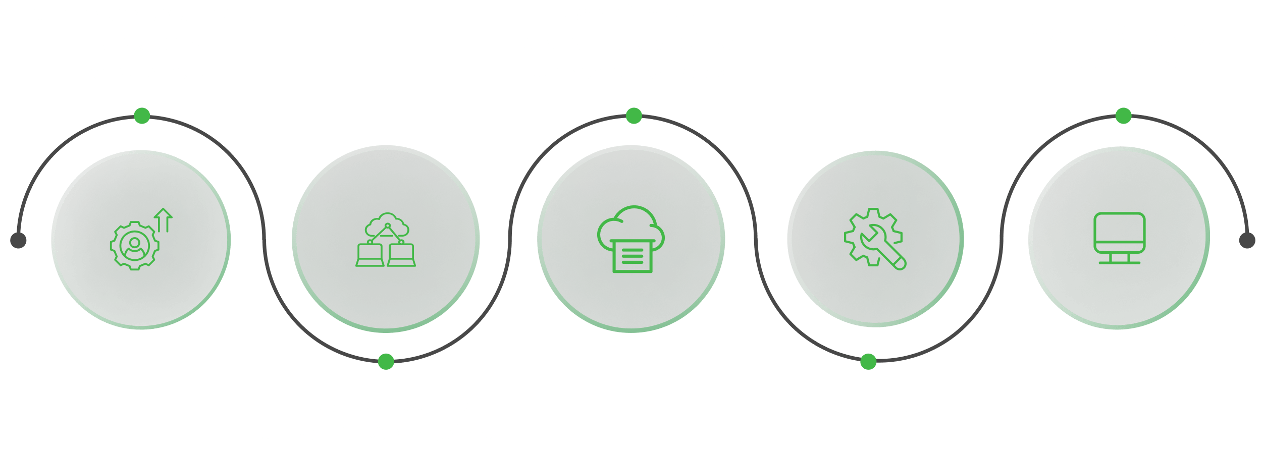 Cloud Native Development Services