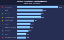 The Importance of Real-Time Features for Mobile App Success