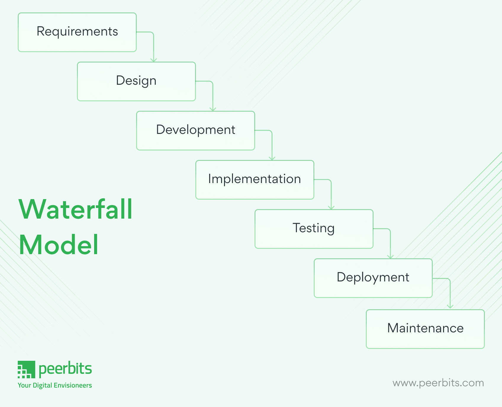 Master Software Development Lifecycle: A Comprehensive Guide