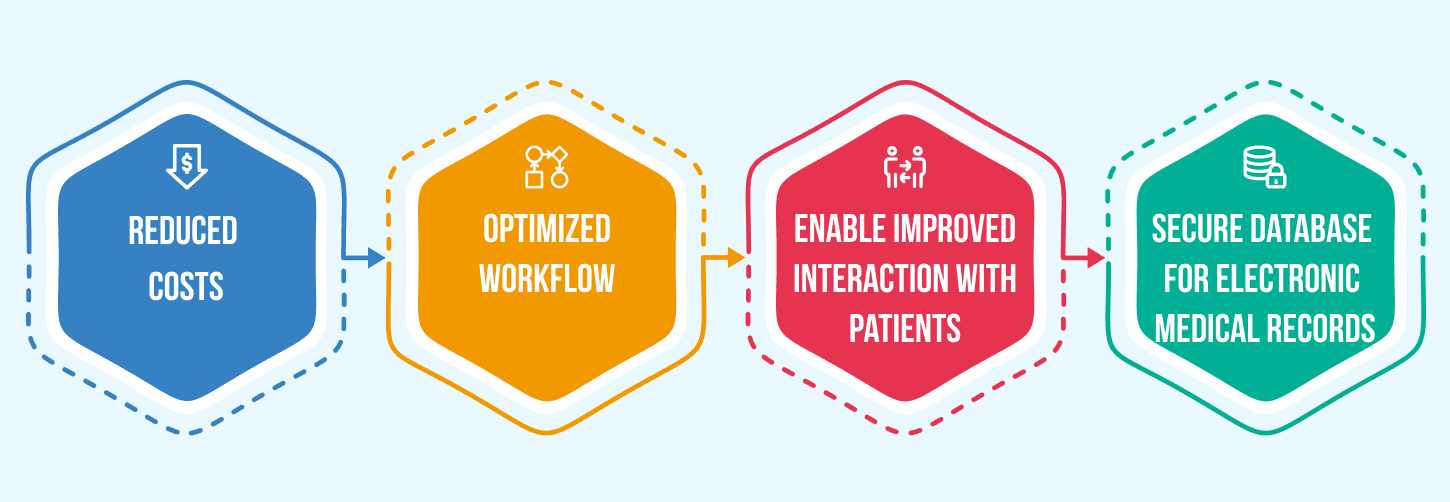 Digital Transformation in Healthcare: Trends, Challenges & Solutions