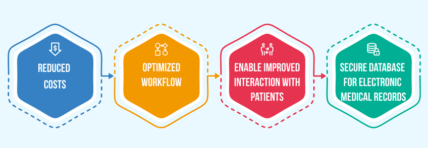 Digital Transformation In Healthcare Trends Challenges And Solutions