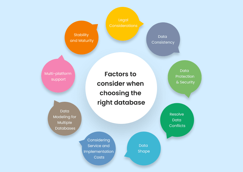 Choosing the Right Database for Your | Network Handlers Choosing the Right Database for Your | Network Handlers