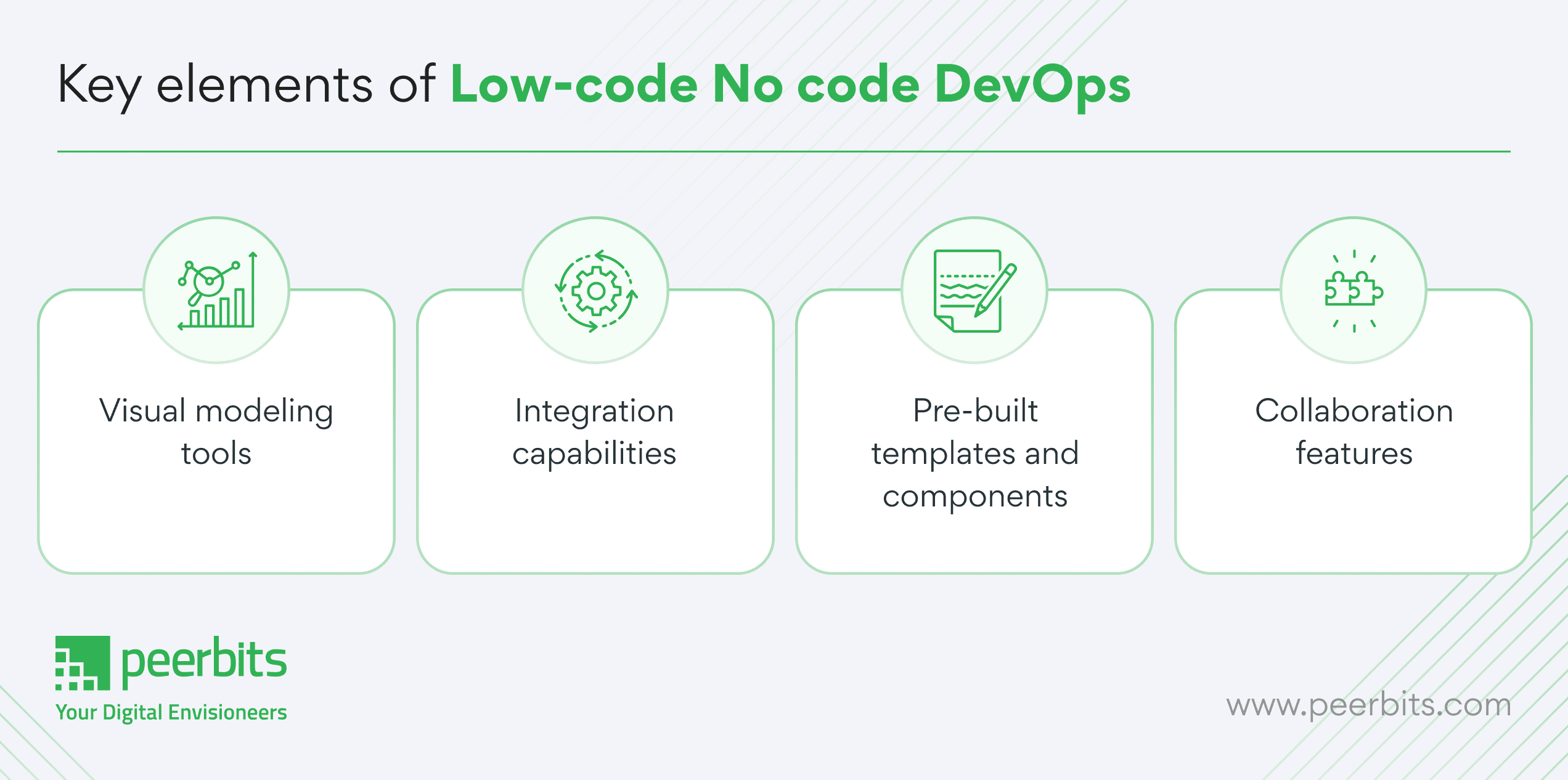 Low-Code/No-Code(LCNC) in DevOps| Visual Tools for Automation