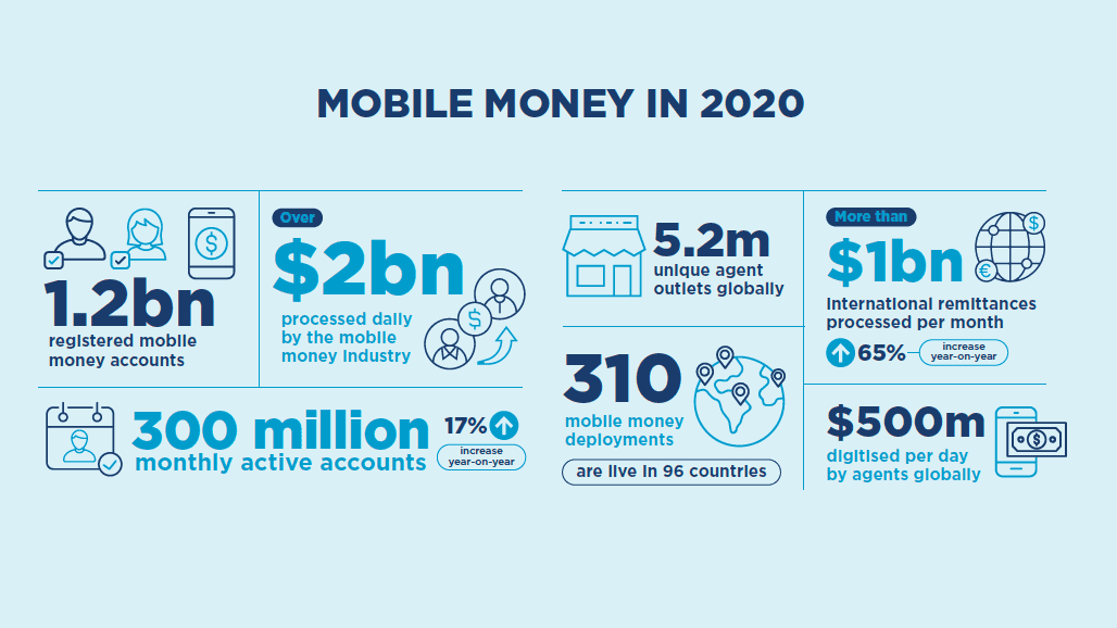 Mobile money & Agent banking – The future looks bright!