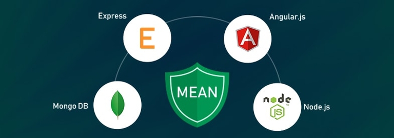 MEAN Stack - Blogs by Peerbits
