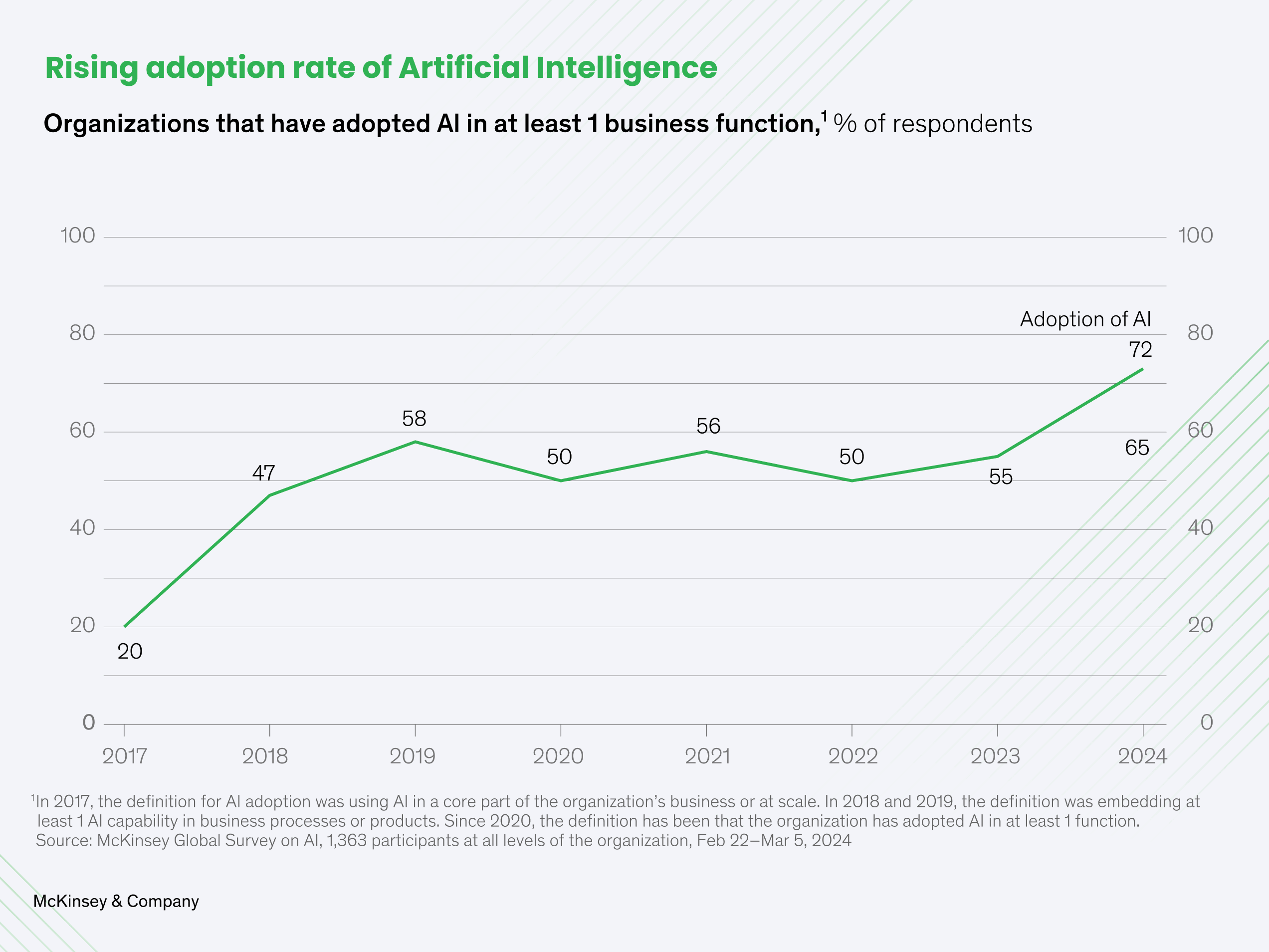 Choosing the Right ML Algorithm: A Practical Guide