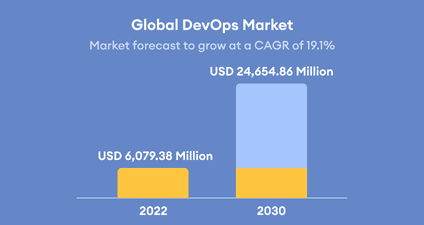 Release Management in DevOps: A Comprehensive Guide