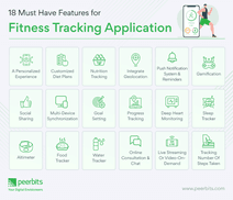 Important features for fitness tracking app development