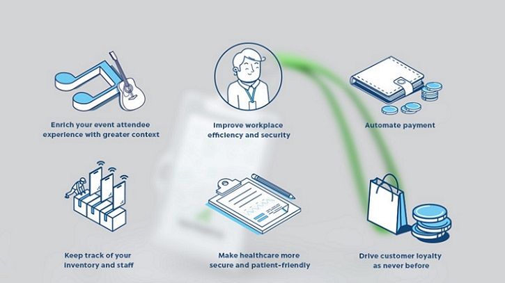 Increase Workplace Productivity Using Beacons And BLE Apps Increase Workplace Productivity Using Beacons And BLE Apps