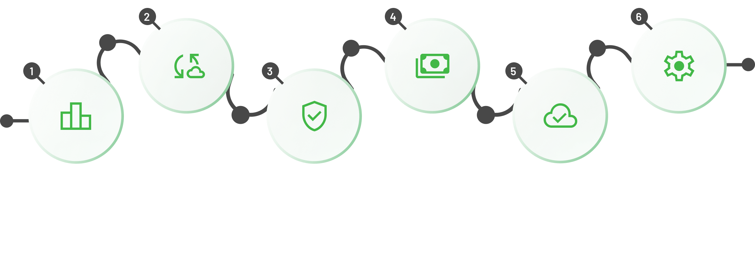 Cloud Consulting Services | Cloud Consultant