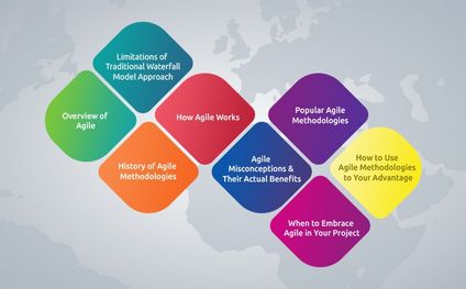 A Guide on Agile Methods for Modern Software Development