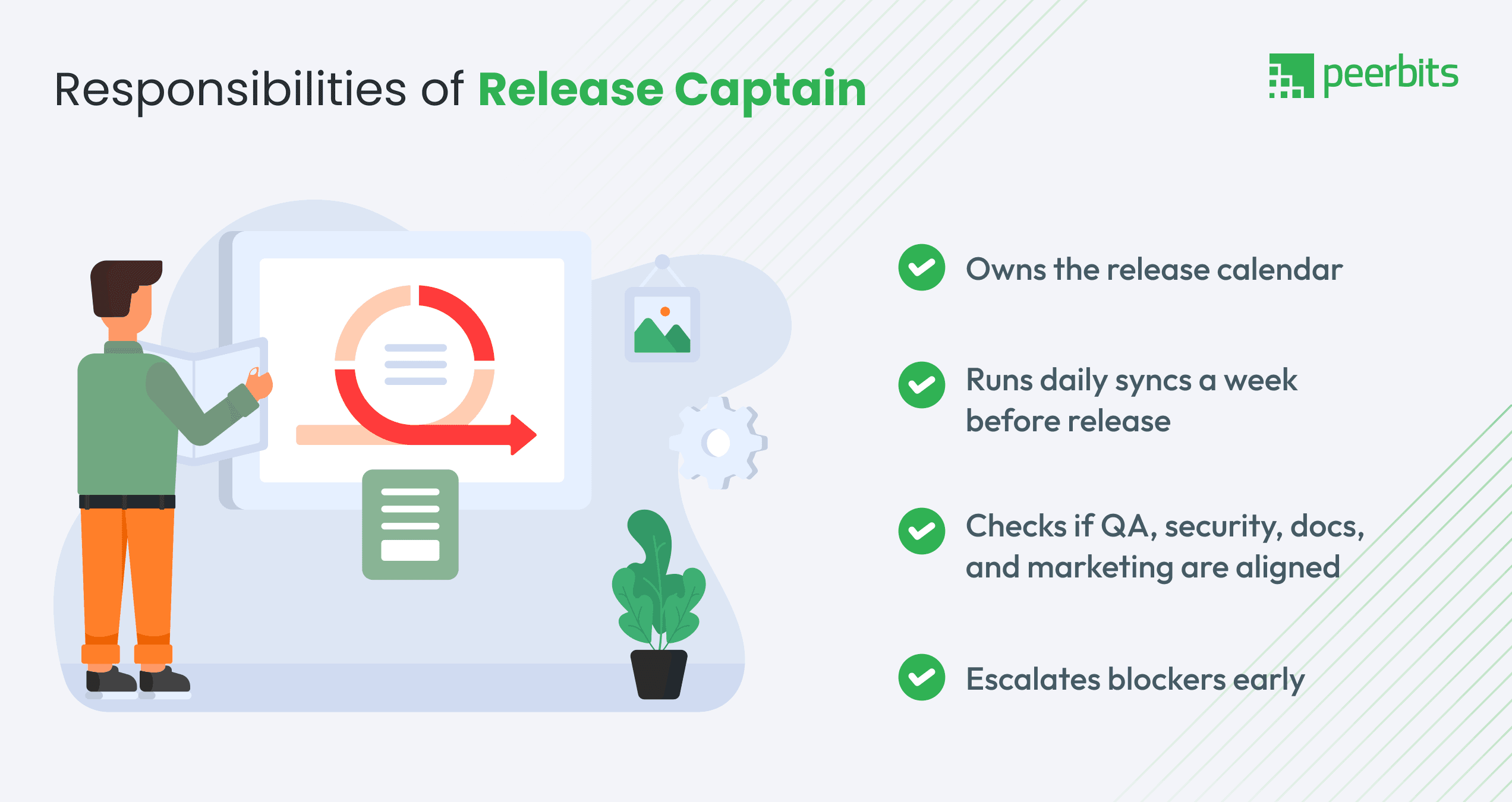Software Release Management: Tips, Challenges & Fixes for Multi-Team Orgs