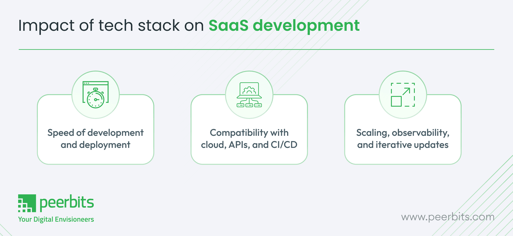 How to Choose the Best Tech Stack for SaaS Development 2025