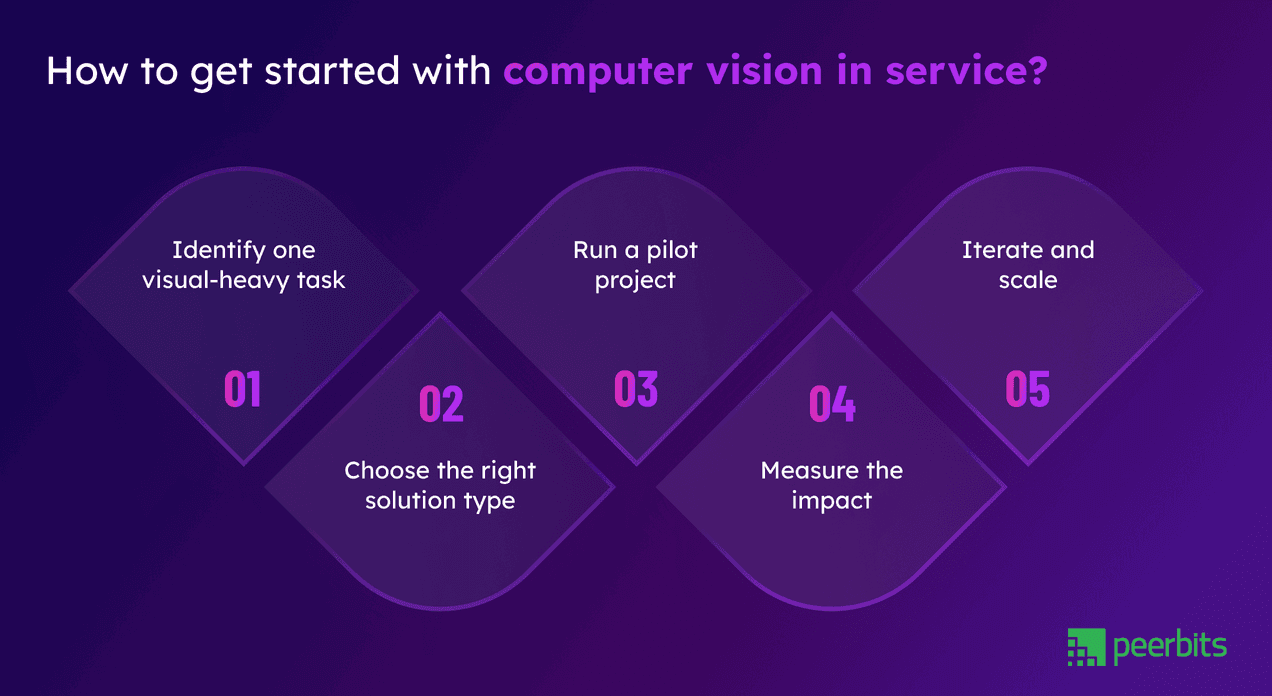 Computer Vision Guide A Complete Overview For Beginners