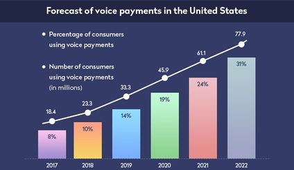The Top 5 Most Prevalent Digital Wallet Trends For 2022