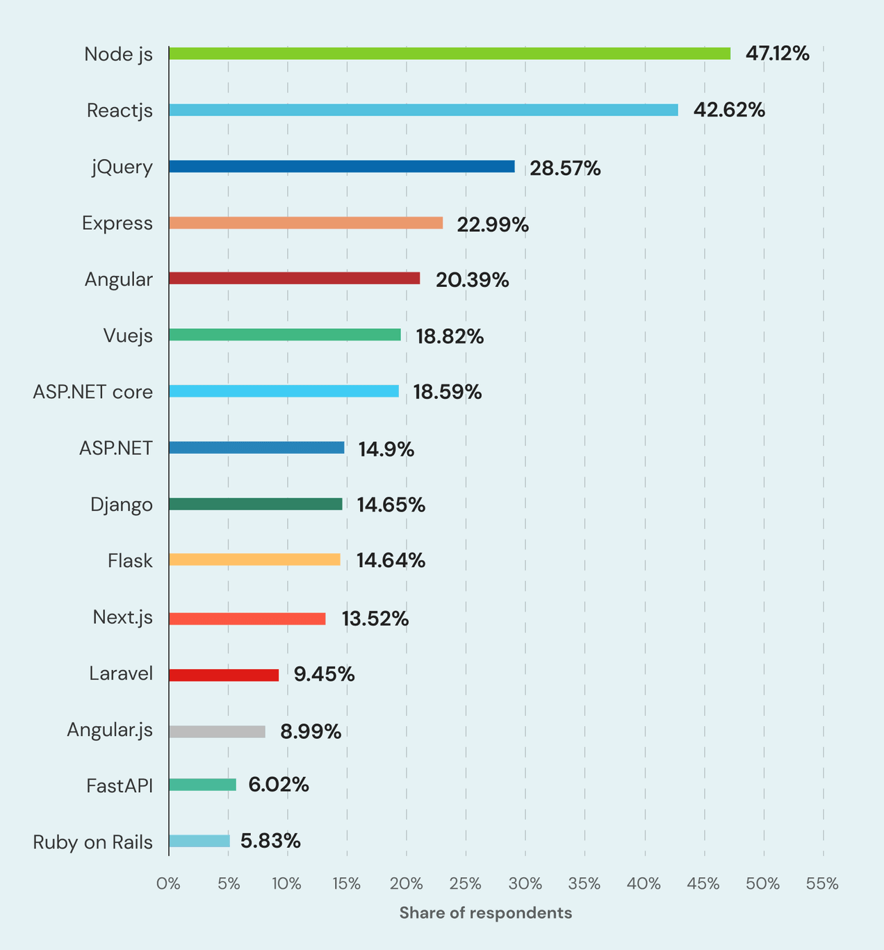 Benefits And Reasons To Choose Reactjs For Your Project