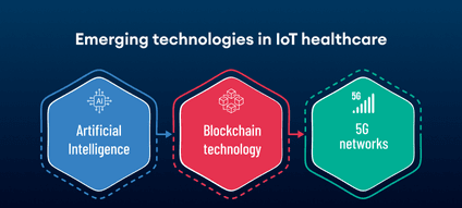 IoT in Healthcare: Telemedicine & Remote Patient Monitoring