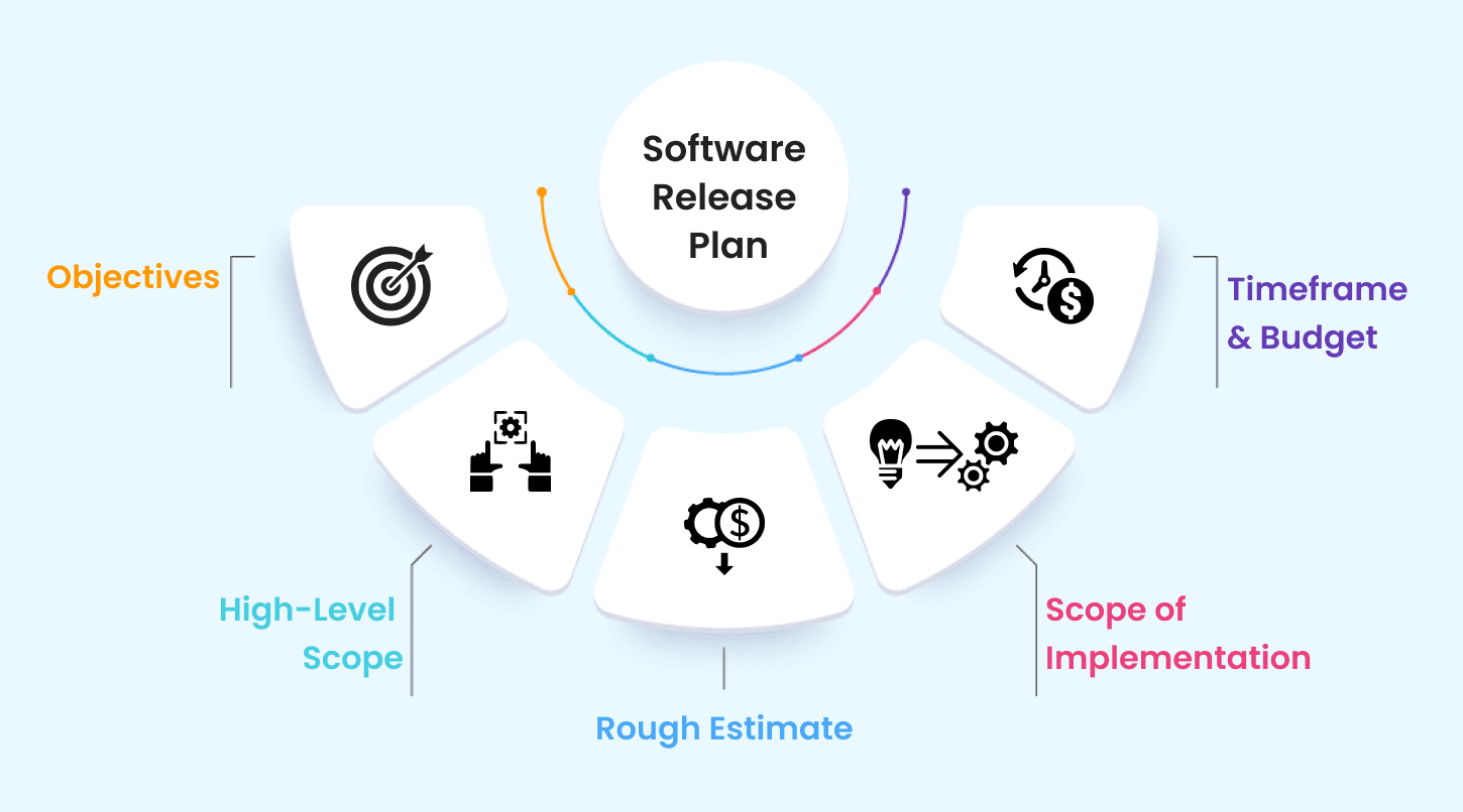 A Comprehensive Guide To Creating A Software Release Plan